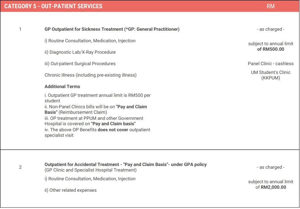 Insurance Plan – My UM Takaful Plan